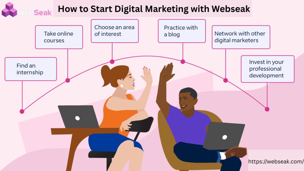 How to Start Digital Marketing Step by Step Best Guide by Webseak-2025